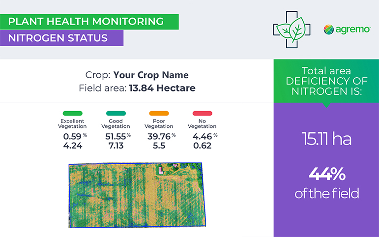 Precision Crop Growers - Agremo
