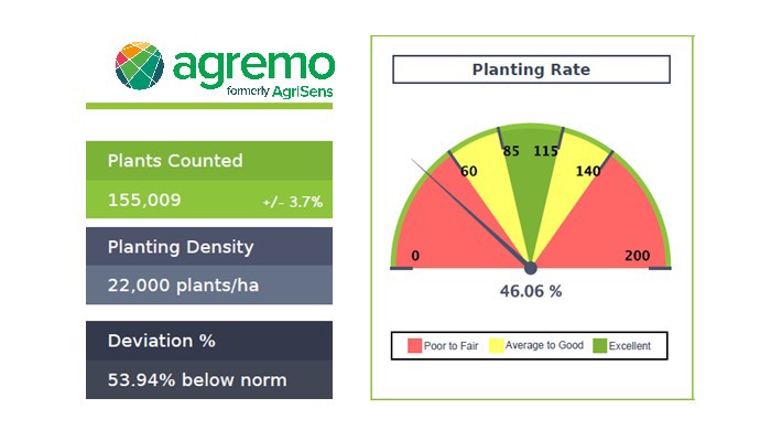 Best-in-Class Corn Stand Counts with Drone Technology - Agremo