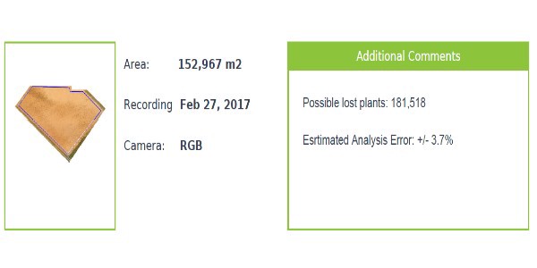 Best-in-Class Corn Stand Counts with Drone Technology - Agremo