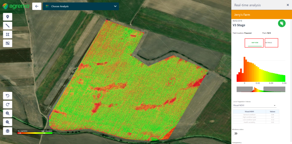 Real-time analysis User Guide - Agremo