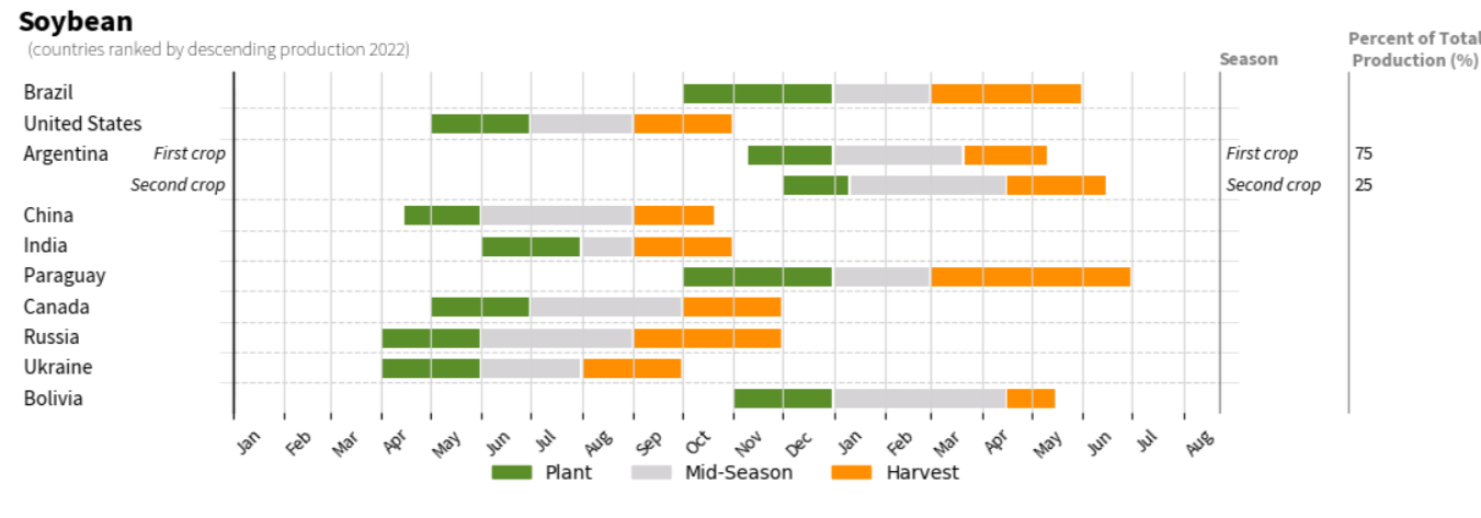 Weed Control and Trimming Costs in Soybean Farming - Agremo
