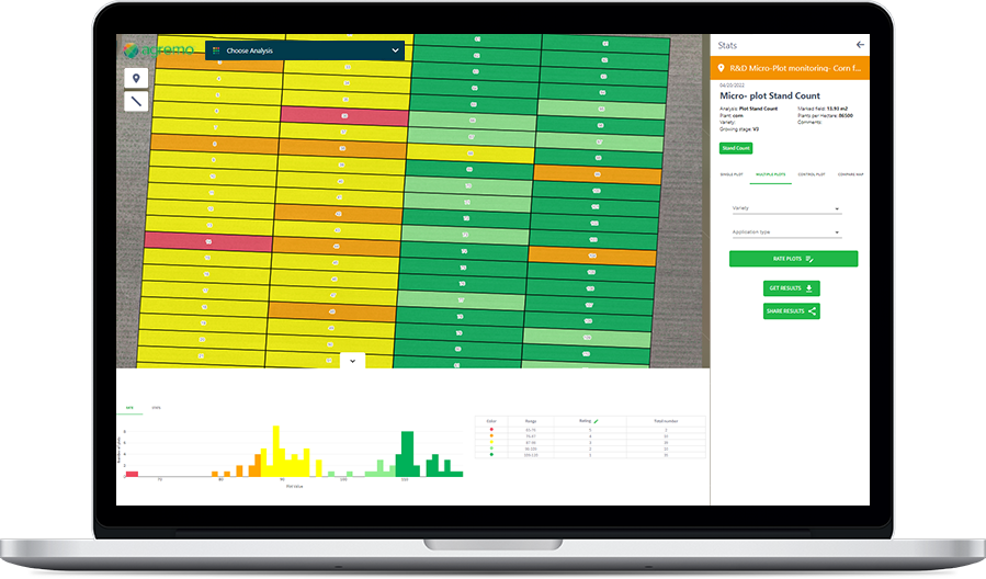 Field Analytics Software & Precision Agriculture | Agremo