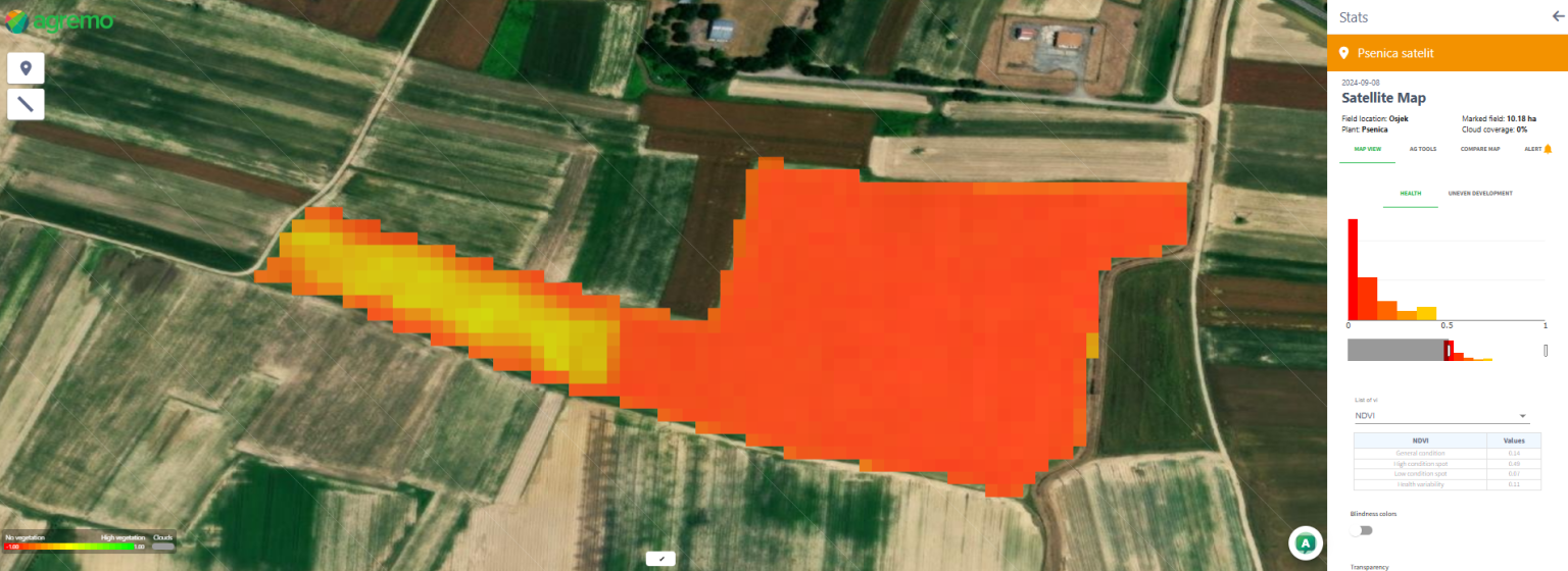 NDVI vegetation indices - Agremo